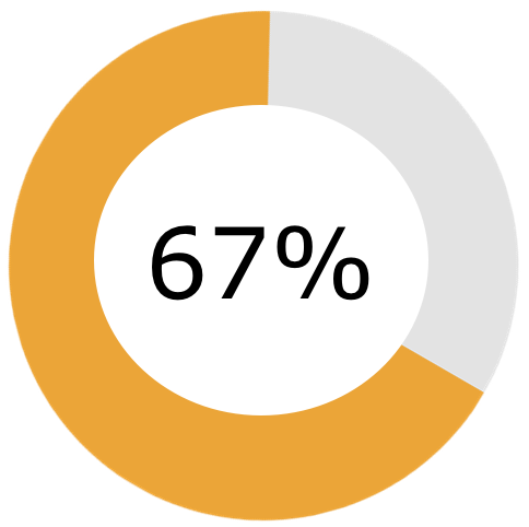 Learning Ally School Membership